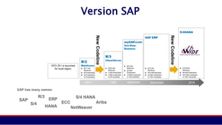 ERP S4 HANA 1.pptx