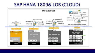 ERP S4 HANA 1.pptx