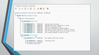 Erp sap ecc mm training | PPT | Business | Business and Finance