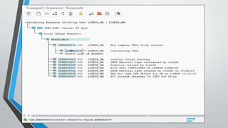 Erp sap ecc mm training by lokesh | PPT