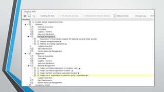 Erp sap ecc mm training by lokesh | PPT