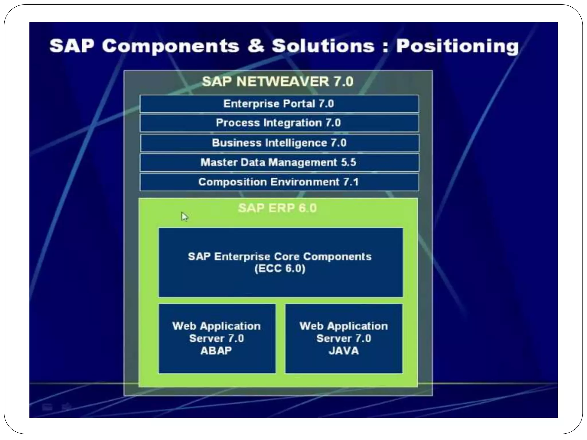 SAP Introduction | PPTX