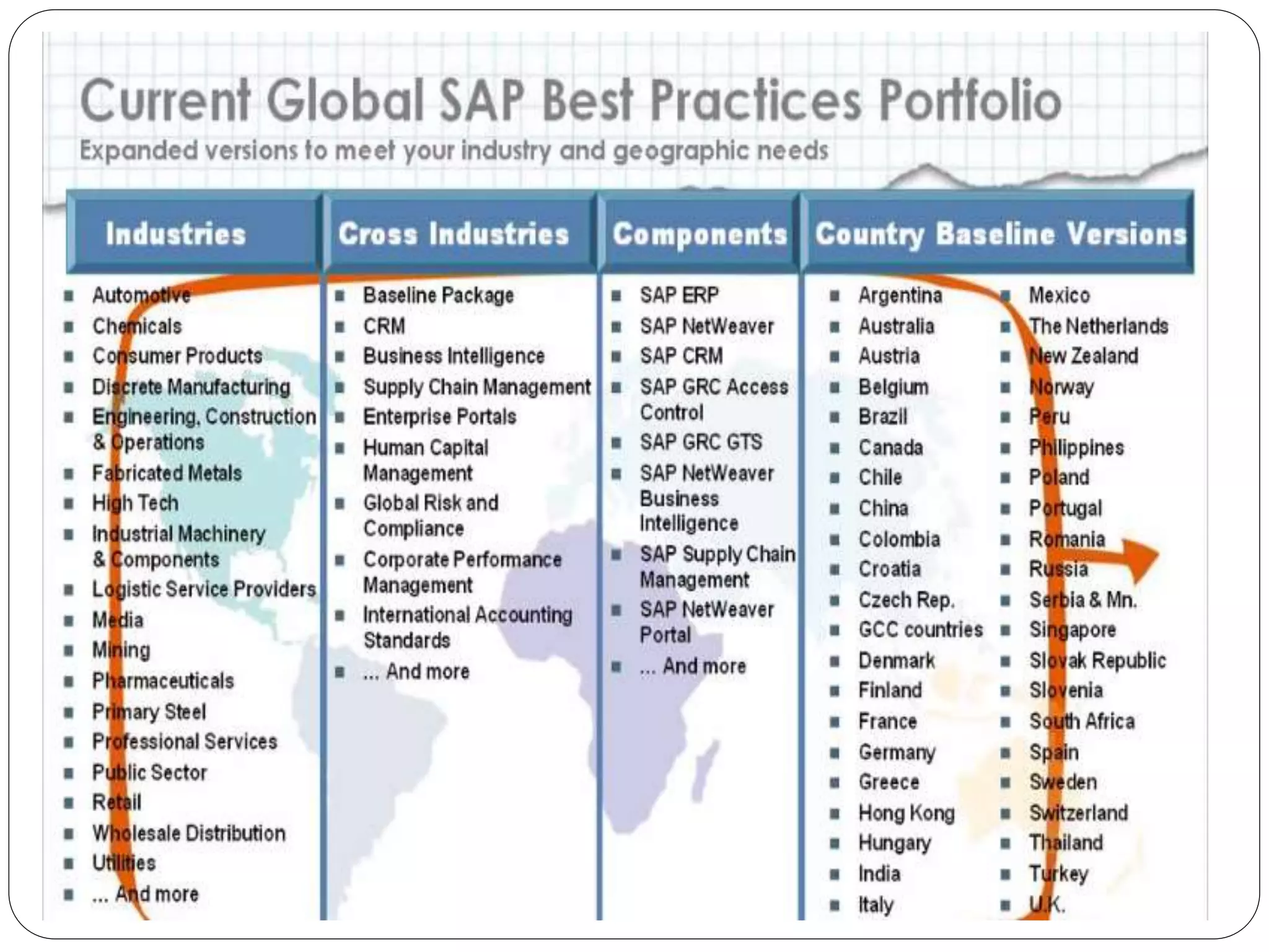 SAP Introduction | PPTX