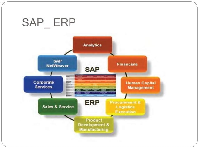 SAP Introduction | PPTX