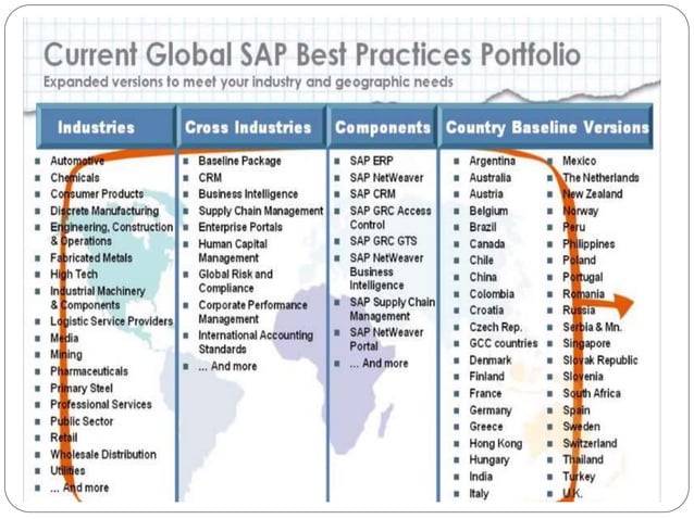 SAP Introduction | PPTX