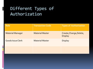 Erp security1 | PPTX