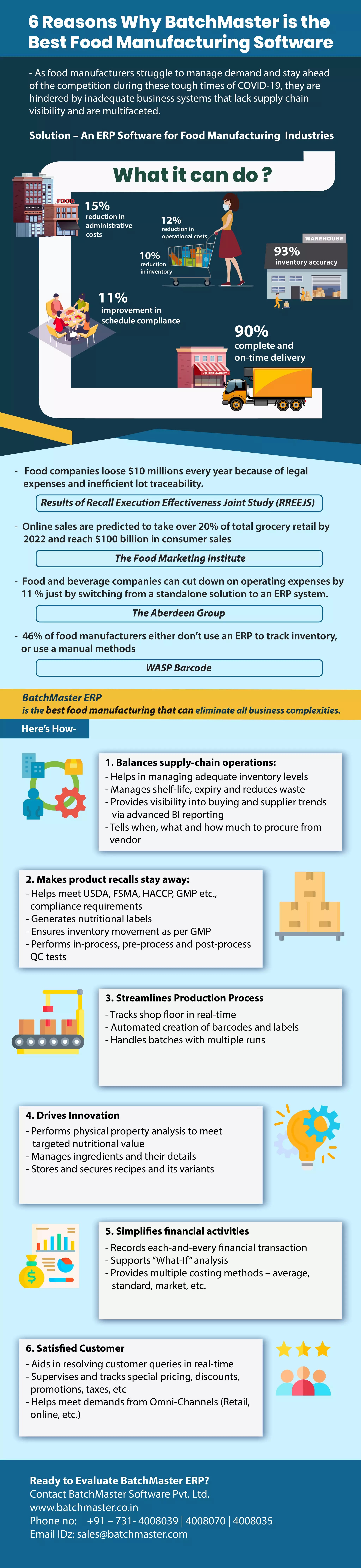 6 Reasons Why BatchMaster is the Best Food Manufacturing Software | PDF