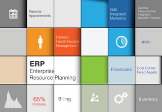 HealthCare ERP Solution for Saudi Arabia | PDF