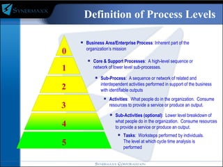 Erp Solutions(2) | PPS