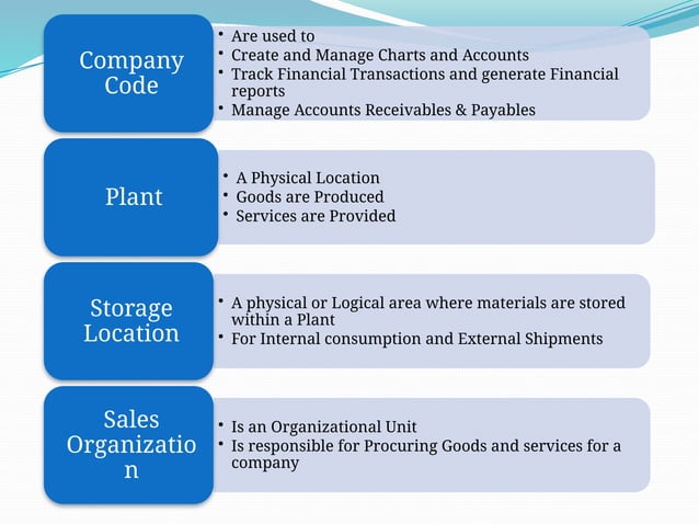 Introduction to organisation structure.pptx