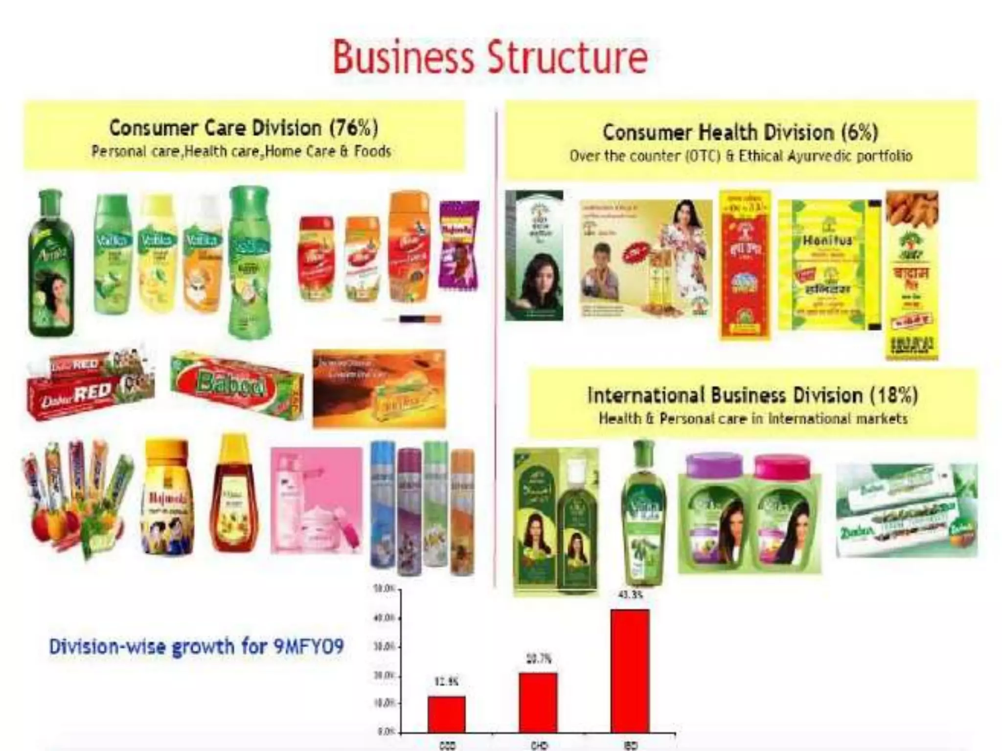 Erp success of dabur | PPTX