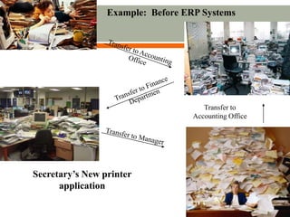 Erp success of dabur | PPT