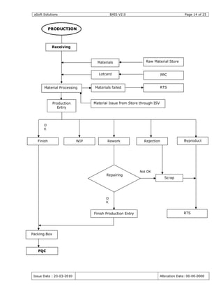 Erp system f test | PDF | Business Accounting & Finance | Business