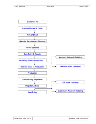 Erp system f test | PDF | Business Accounting & Finance | Business