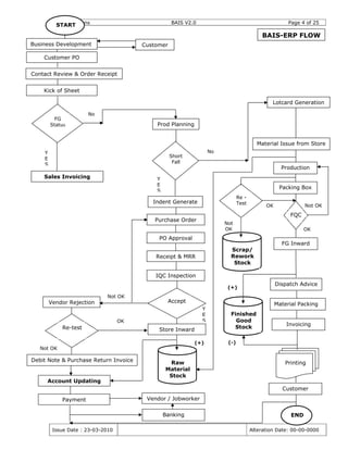 Erp system f test | PDF