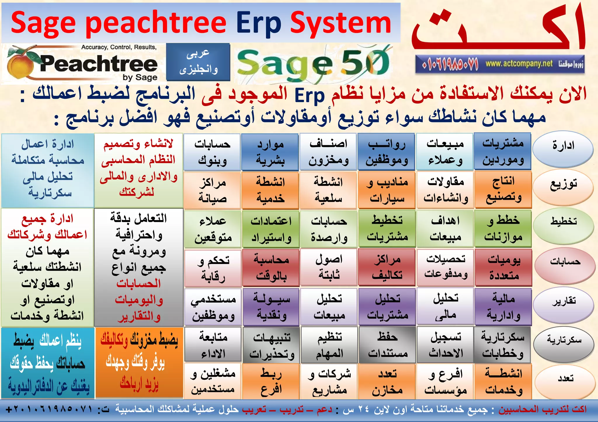 Erp system in peachtree | PDF