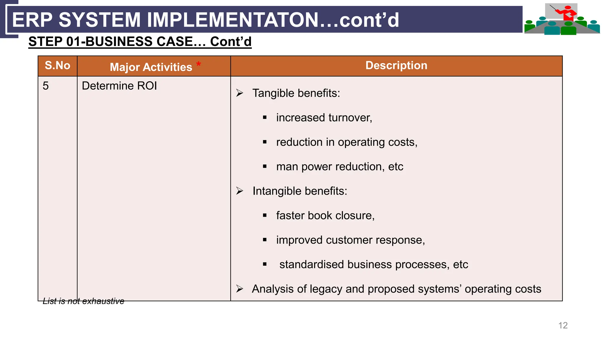ERP SYSTEM POST IMPLEMENTATION AUDIT_TRNG_May,2023 - Part-1.pptx