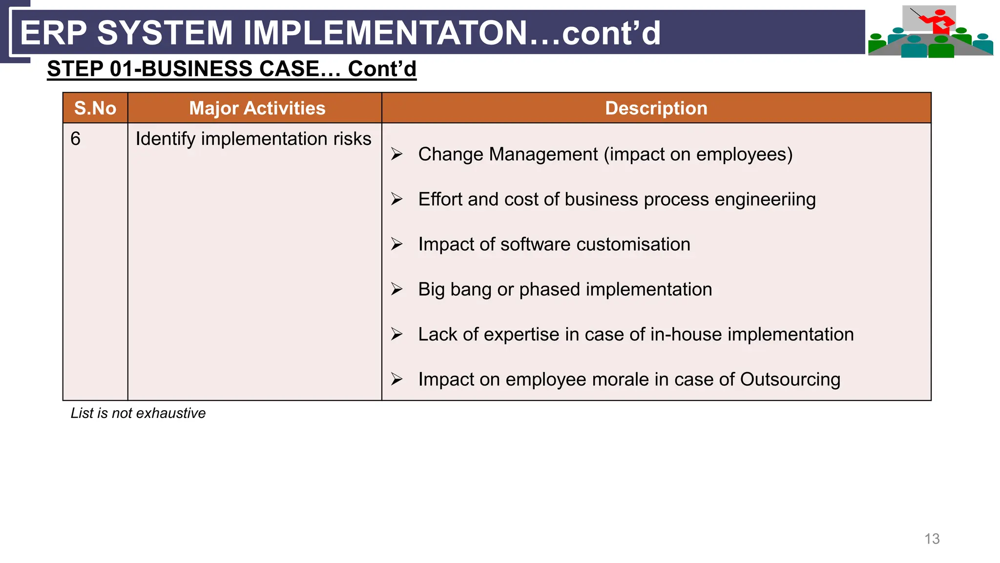 ERP SYSTEM POST IMPLEMENTATION AUDIT_TRNG_May,2023 - Part-1.pptx