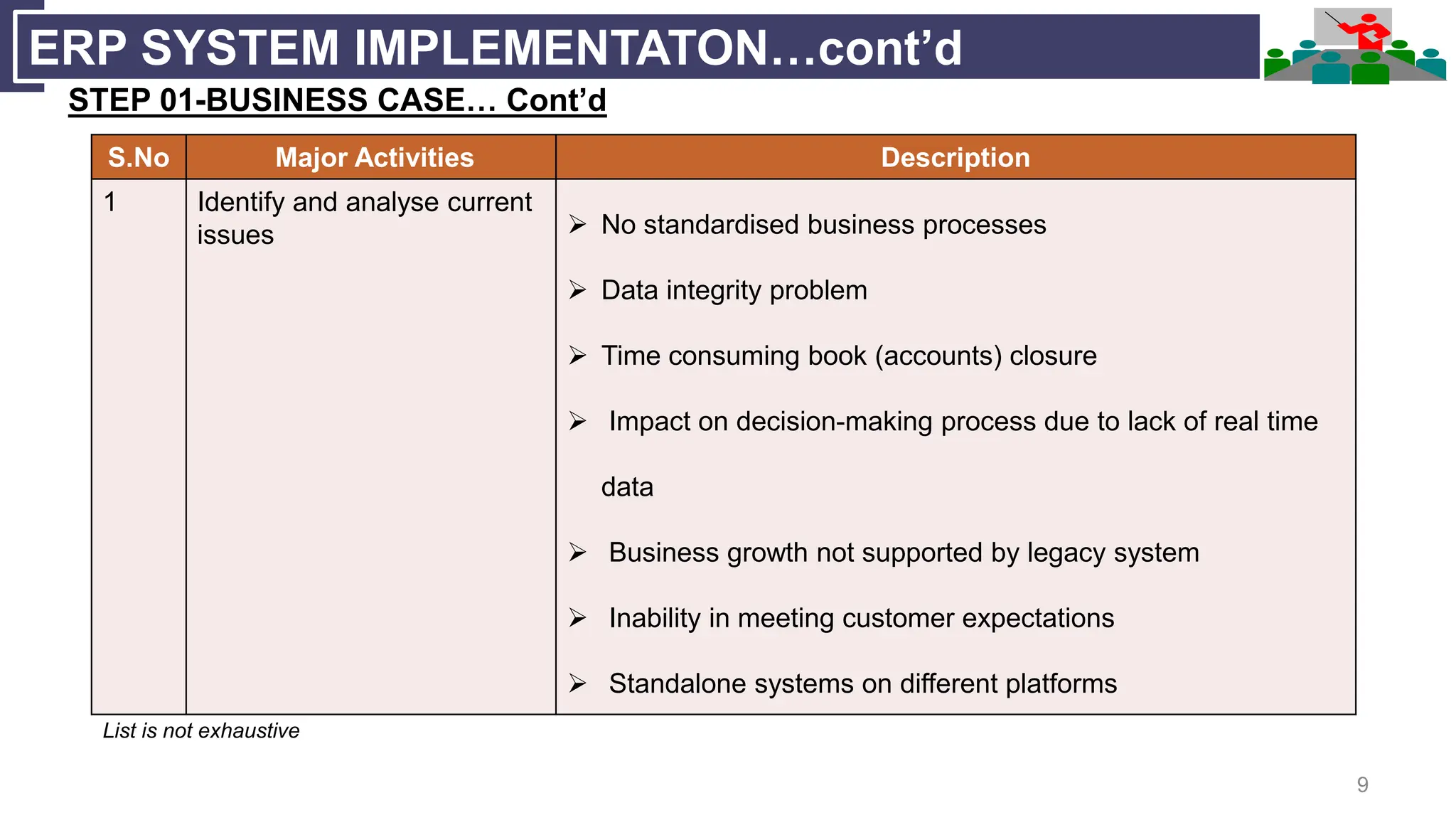 ERP SYSTEM POST IMPLEMENTATION AUDIT_TRNG_May,2023 - Part-1.pptx