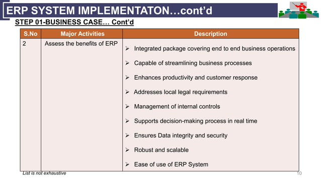ERP SYSTEM POST IMPLEMENTATION AUDIT_TRNG_May,2023 - Part-1.pptx
