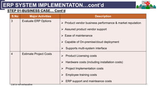 ERP SYSTEM POST IMPLEMENTATION AUDIT_TRNG_May,2023 - Part-1.pptx