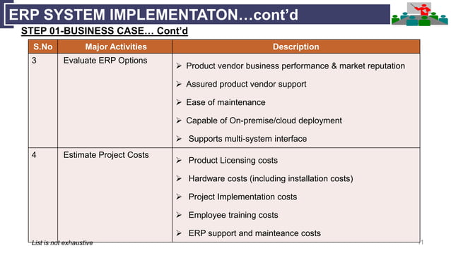 ERP SYSTEM POST IMPLEMENTATION AUDIT_TRNG_May,2023 - Part-1.pptx