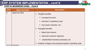 ERP SYSTEM POST IMPLEMENTATION AUDIT_TRNG_May,2023 - Part-1.pptx