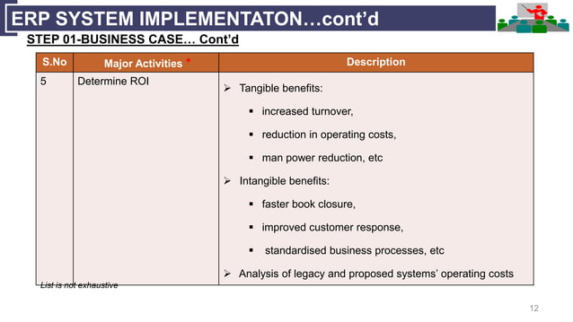 ERP SYSTEM POST IMPLEMENTATION AUDIT_TRNG_May,2023 - Part-1.pptx