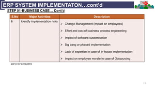 ERP SYSTEM POST IMPLEMENTATION AUDIT_TRNG_May,2023 - Part-1.pptx