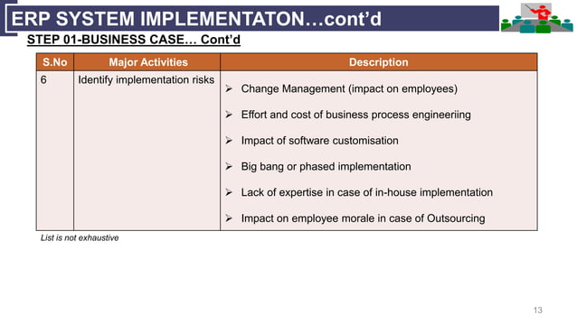 ERP SYSTEM POST IMPLEMENTATION AUDIT_TRNG_May,2023 - Part-1.pptx