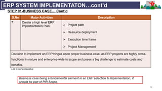 ERP SYSTEM POST IMPLEMENTATION AUDIT_TRNG_May,2023 - Part-1.pptx