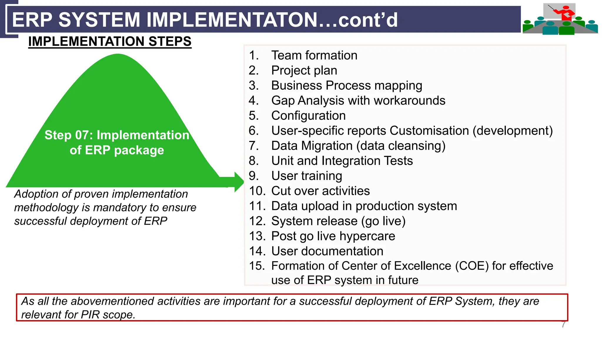 ERP SYSTEM POST IMPLEMENTATION AUDIT_TRNG_May,2023 - Part-2.pptx