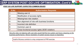 ERP SYSTEM POST IMPLEMENTATION AUDIT_TRNG_May,2023 - Part-3.pptx