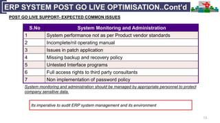ERP SYSTEM POST IMPLEMENTATION AUDIT_TRNG_May,2023 - Part-3.pptx