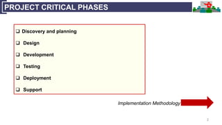 ERP SYSTEM POST IMPLEMENTATION AUDIT_TRNG_May,2023 - Part-3.pptx