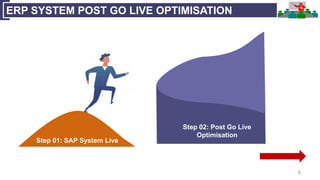 ERP SYSTEM POST IMPLEMENTATION AUDIT_TRNG_May,2023 - Part-3.pptx