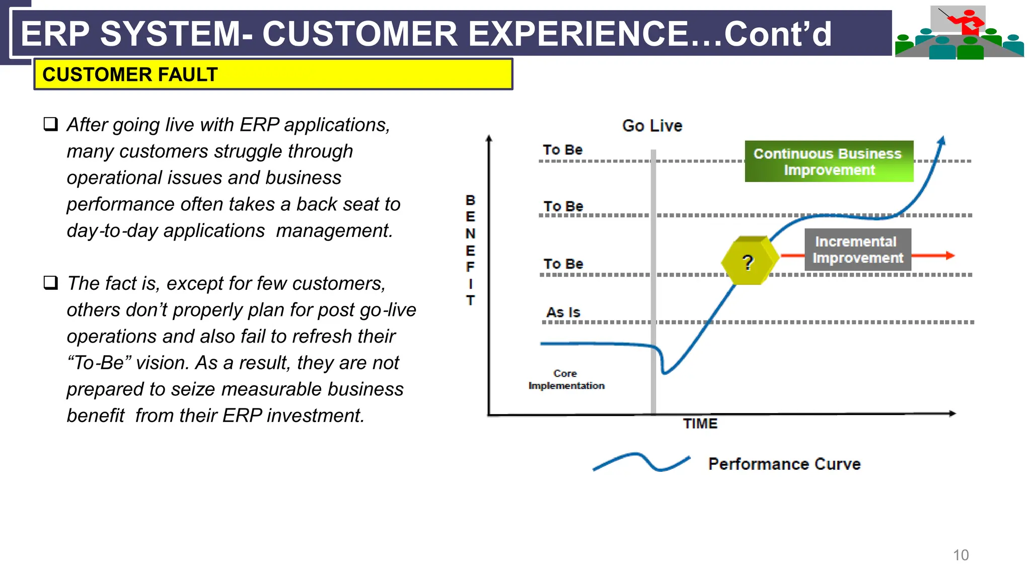 ERP SYSTEM POST IMPLEMENTATION AUDIT_TRNG_May,2023 - Part-4.pptx