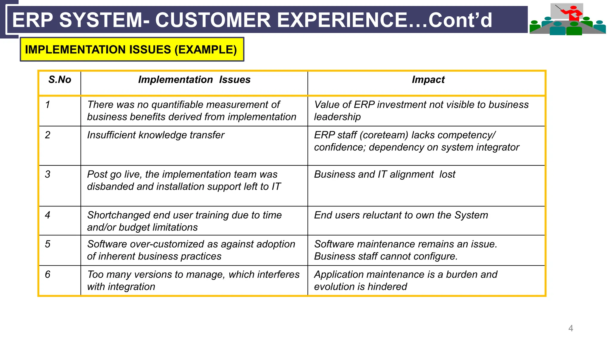 ERP SYSTEM POST IMPLEMENTATION AUDIT_TRNG_May,2023 - Part-4.pptx