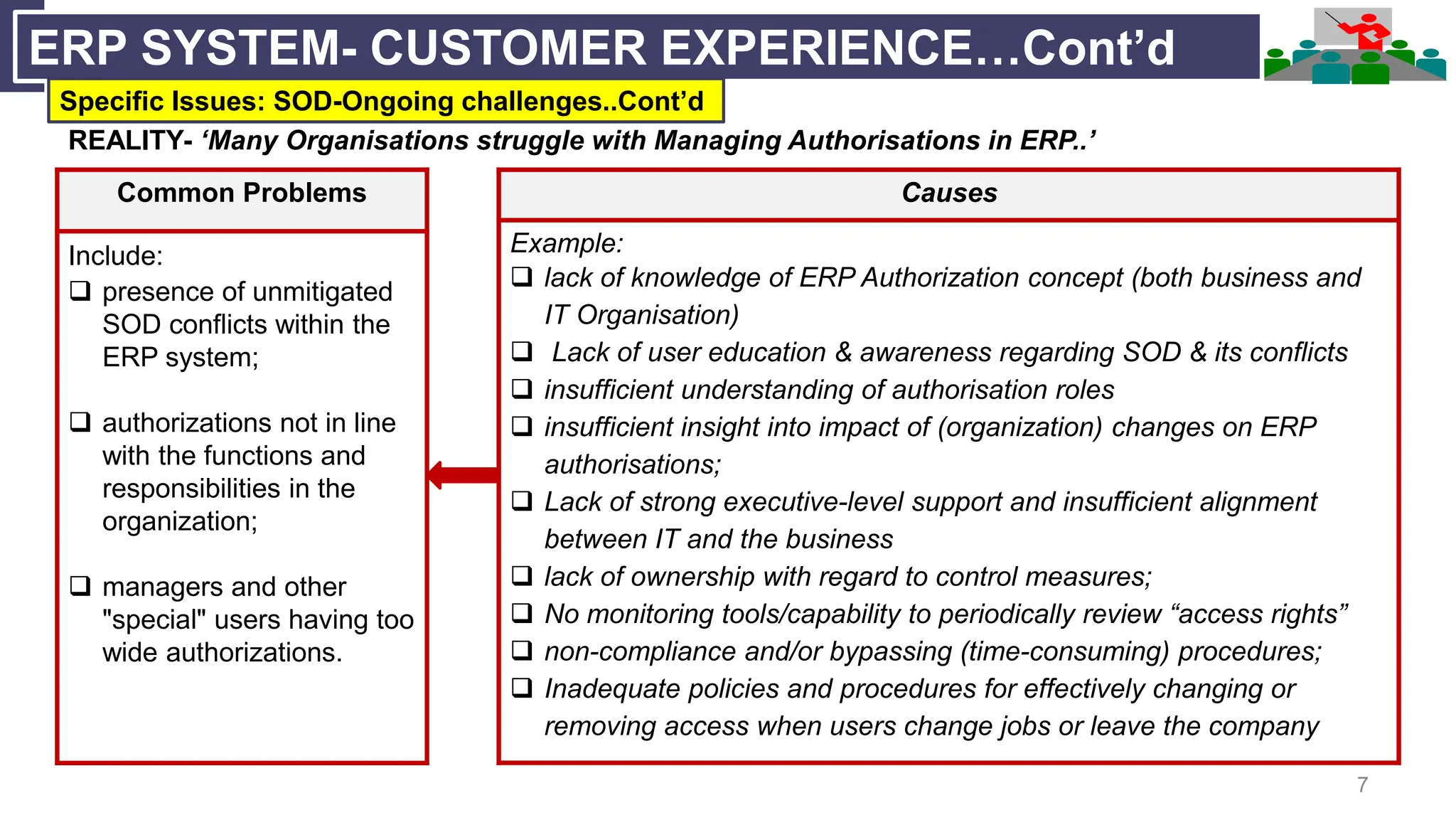 ERP SYSTEM POST IMPLEMENTATION AUDIT_TRNG_May,2023 - Part-4.pptx