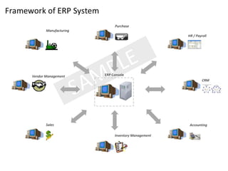 Erp ppt | PPTX