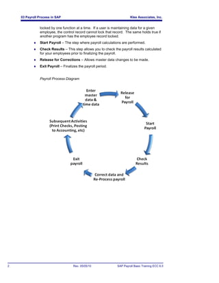 Erptips sap-training-manual-sample-chapter-from-basic-payroll | PDF