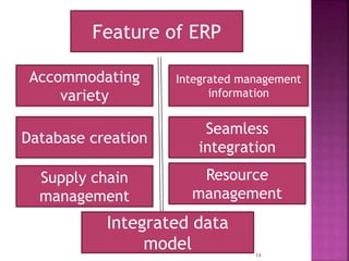 Enterprise resource planning unit 1 introduction | PPTX