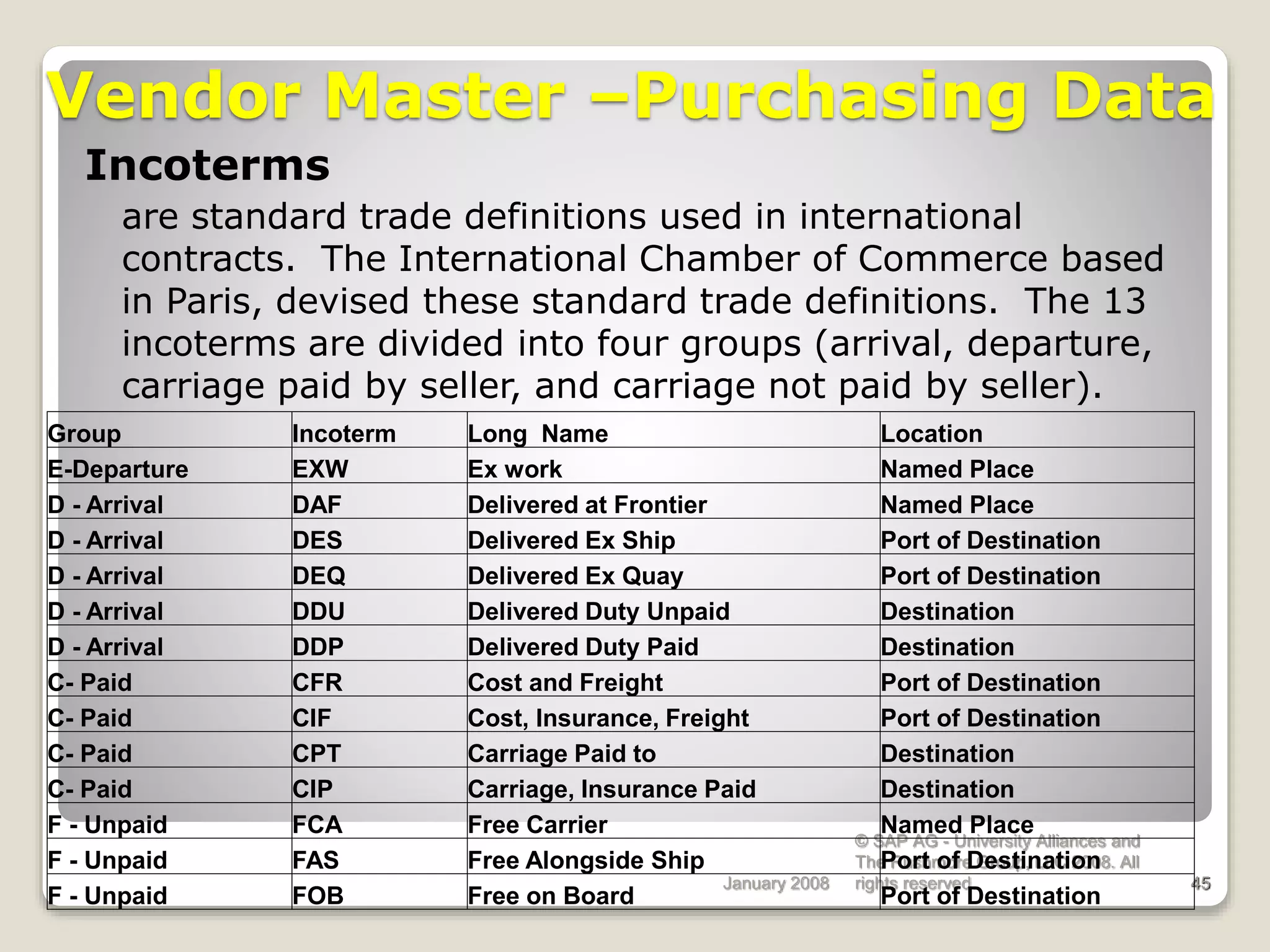 ERP vendor master records | PPT