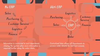 ERP & BI - What on earth are they? | PPT