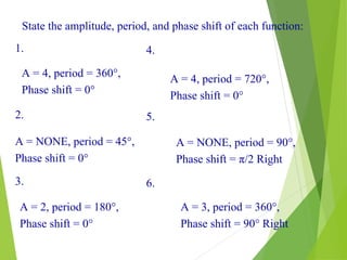 Phase shift and amplitude of trigonometric | PPT