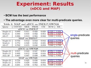 Entity-Relationship Queries over Wikipedia | PPT