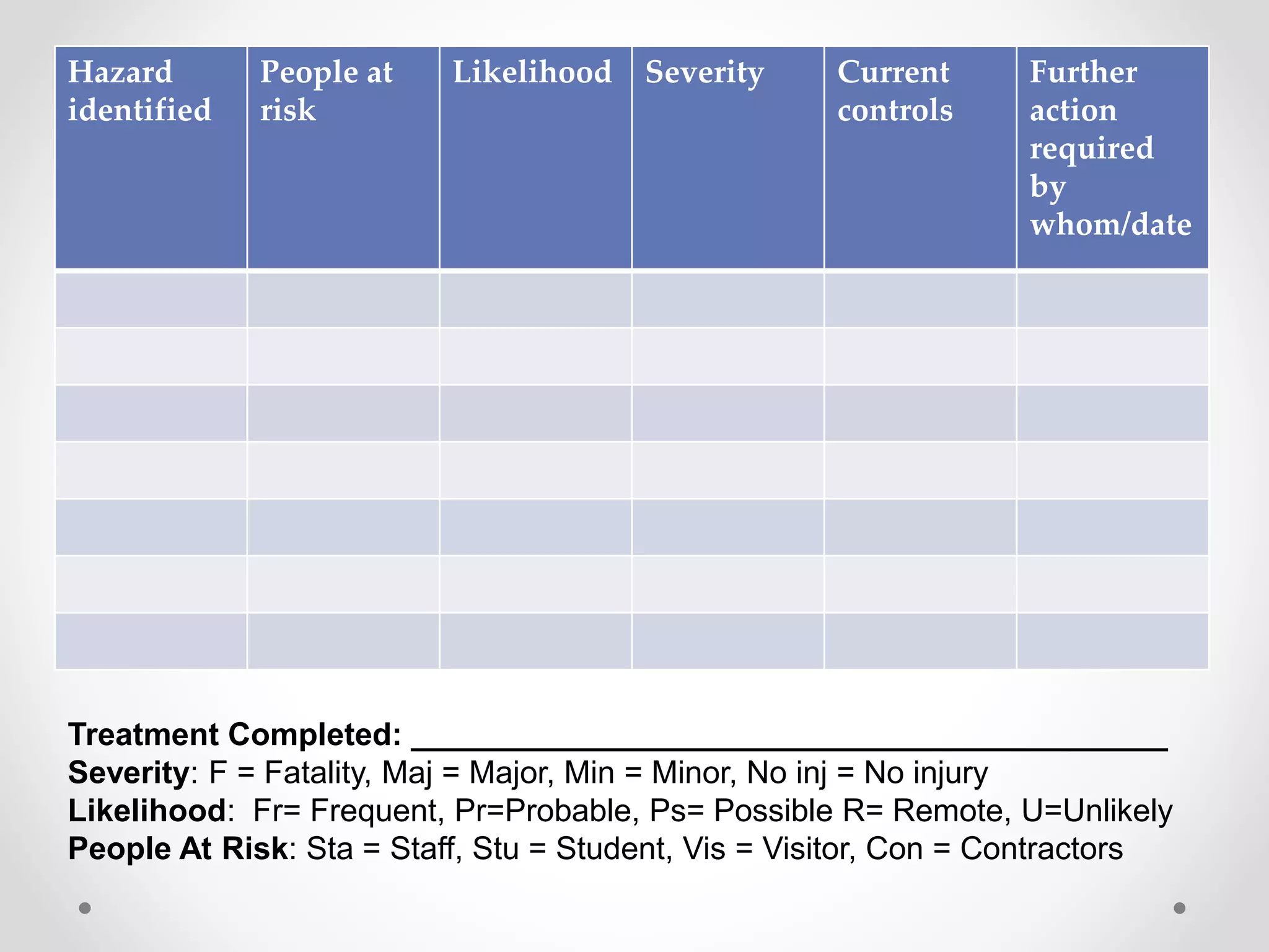 Employment Rights and Responsibilities | PPTX