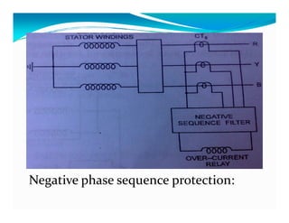 Generator Protection By - Er Rahul Sharma | PDF