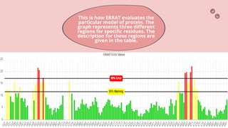 Errat | PPT | Free Download