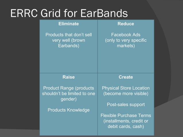 Errc Grid And Visual Awakening Ppt